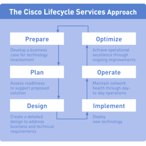 ITSM Lifecycle – NextHope